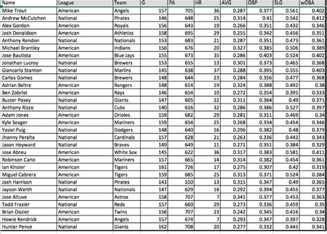 Solved For This Project I Want You To Analyze The Data Set Chegg Com