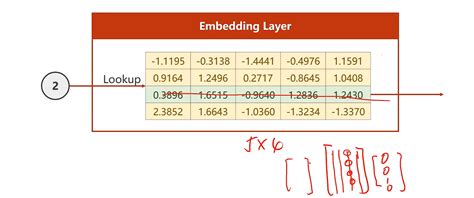 循环神经网络 基础篇basic Rnn