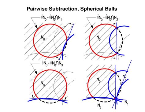 Ppt Using The Power Diagram To Computing Implicitly Defined Surfaces