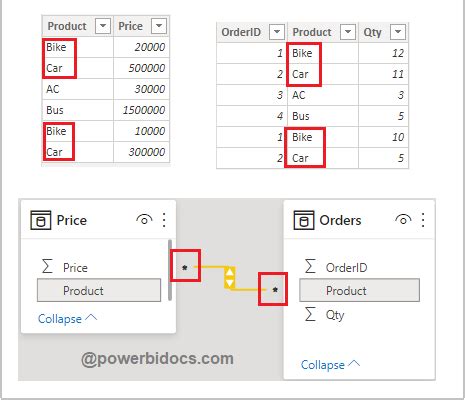 Cardinality Of Relationship In Power BI Power BI Docs
