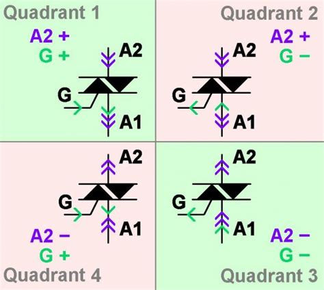 Le Triac Principe De Fonctionnement Astuces Pratiques