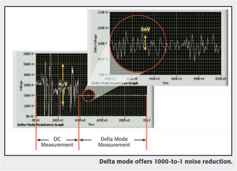 Precision Low Current Sources For Device Testing And Characterization
