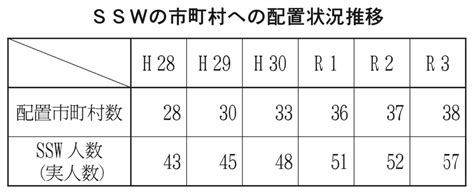 特別支援高等部科目新設など 道教委が教育課程編成基準を改正 北海道通信社 Dotsu Net 日刊教育版