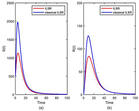 A Deterministic And Stochastic Fractional Order Ilsr Rumor Propagation Model Incorporating Media
