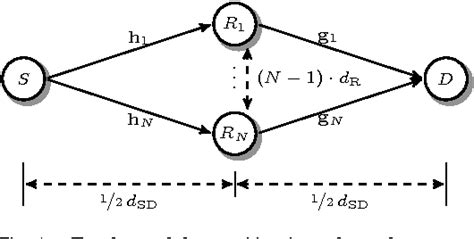 Figure 1 From An Improved Detection Scheme For Distributed Idm Stcs In Relay Systems Semantic