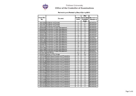Rechecking Retotaling Result Spring 2024 Exam Roll No Courses