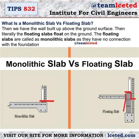 Monolithic Slab Vs Floating Slab