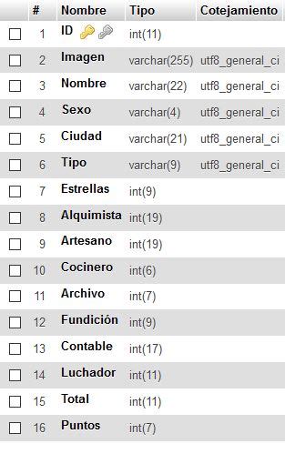 sql Sumar campos de una tabla Stack Overflow en español