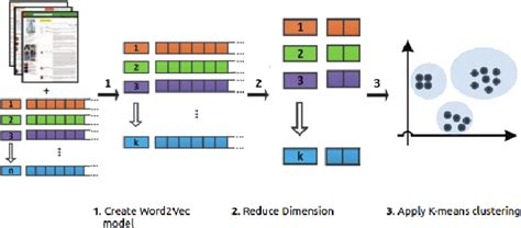Bengali Input Methods Semantic Scholar
