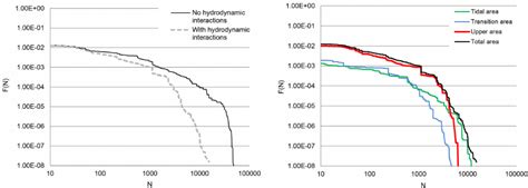 Resulting Fn Curves Left Fn Curve Of The Delta Determined In Two Ways