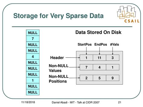 Column Stores For Wide And Sparse Data Ppt Download