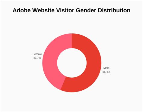 adobe revenue and growth statistics 2024 signhouse