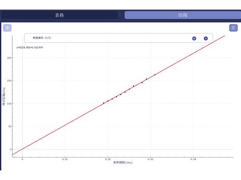 玻意耳定律 江苏苏威尔科技有限公司