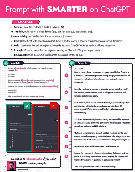 Rinaldy Ardana Harahap On Linkedin Prompt With Smarter On Chatgpt