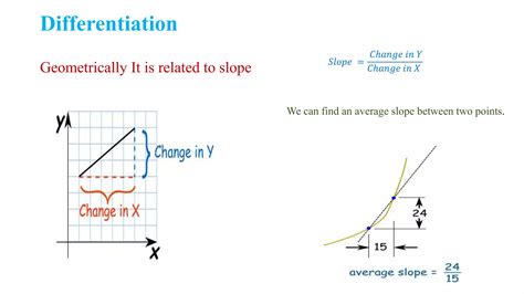 Differential Calculus Differentiation Pptx