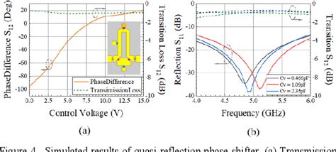 Figure 4 From A Polarization Reconfigurable Antenna With Continuously