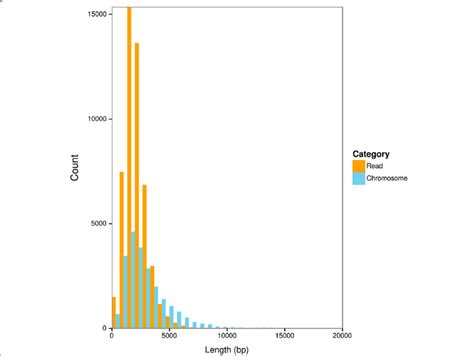 smrt sequencing reads are long enough to capture complete oxytricha