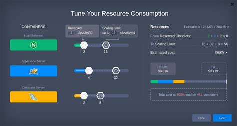 Get Started With Accuwebcloud Platform Platform Benefits