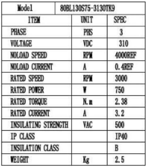 New Controller For This Bldc Motor R Motors