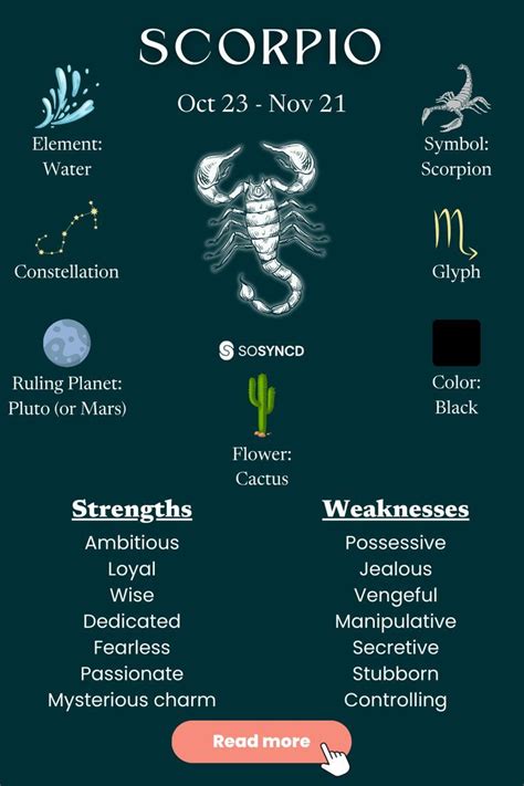 Scorpio Facts And Characteristics ♏️ Scorpio Characteristics Scorpio