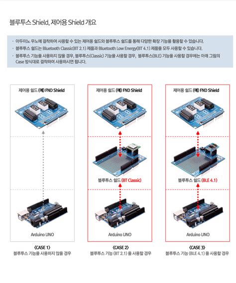 아두이노 블루투스 키트 je4602