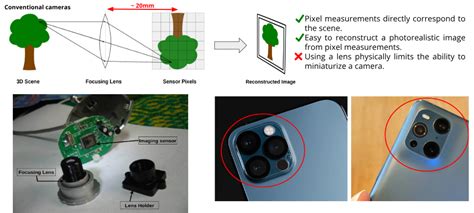 lensless imaging replacing a camera lens with scotch tape lensless