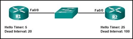 Ccna V Modules Exam Answers Espa Ol