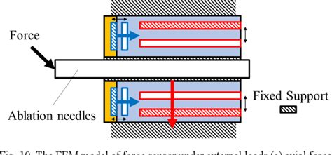 Figure 1 From A Novel Three Axis Capacitive Force Sensor For Robot