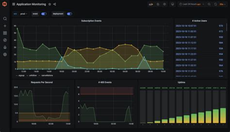 hosted graphite add ons heroku elements