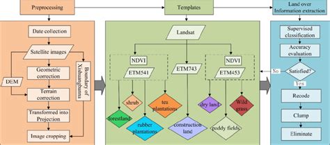 Image Processing Procedure Download Scientific Diagram