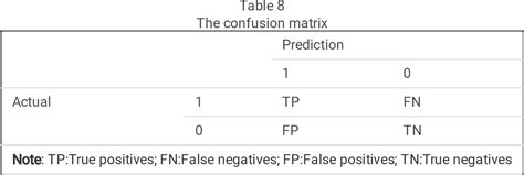 Table 8 From Texture Analysis Based On Pi Rads 4 5 Scored Mri Images Combined With Machine