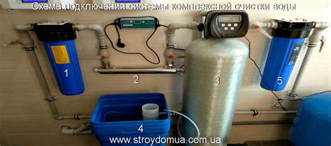 Система комплексной очистки воды