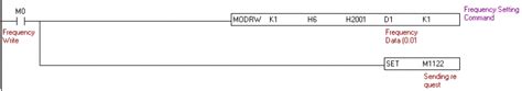 DELTA DVP SS Modbus RTU INVT Goodrive VFD Plc