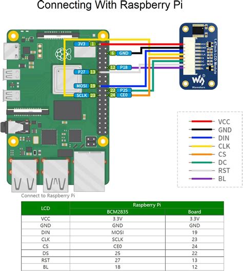 1 47inch lcd display module for raspberry pi arduino stm32 262k rgb colors display 172×320