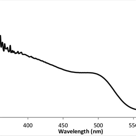 Absorption Spectrum Of Cdsecds Core Shell Aqueous Solution Download