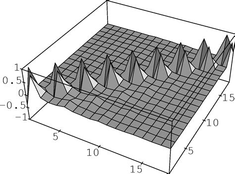 Figure 2 From Adaptive Subspace Algorithm For Blind Separation Of