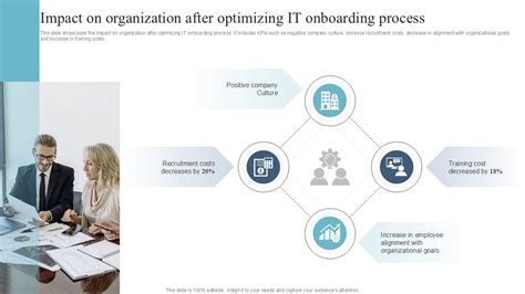 Impact On Organization After Revamping Employee Onboarding Ppt Template Ob Ss Ppt Template