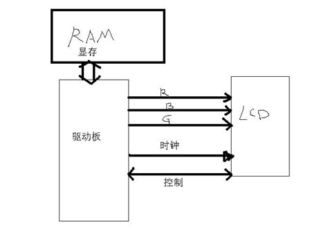 一般用什么方法来驱动tft Lcd？ 杭州精显科技有限公司