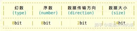 深入Linux内核 设备驱动驱动ioctl的实现 知乎