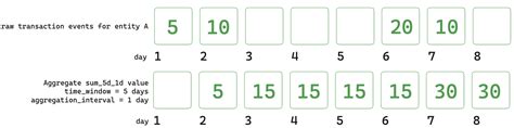 offline retrieval methods tecton