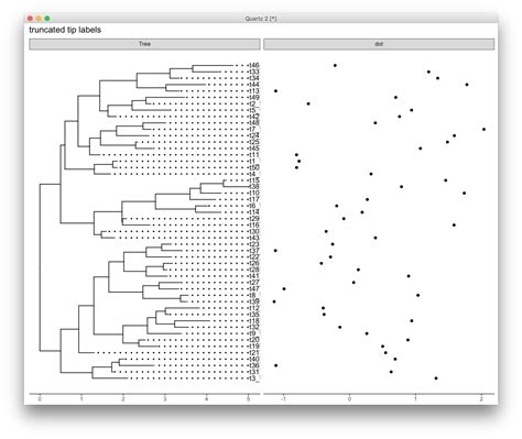 Xlimtree Set X Axis Limits For Only Tree Panel R Bloggers