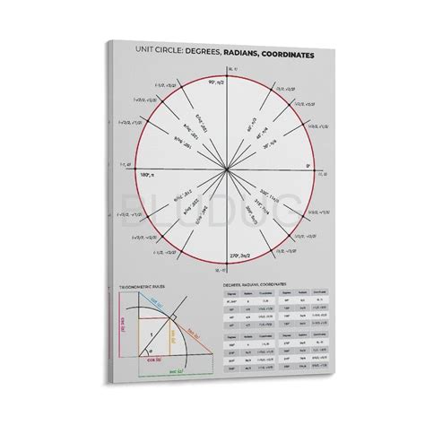 Unit Circle Triangle