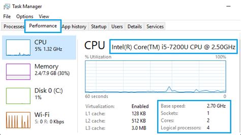 How To Check Computer Processor Plantforce21