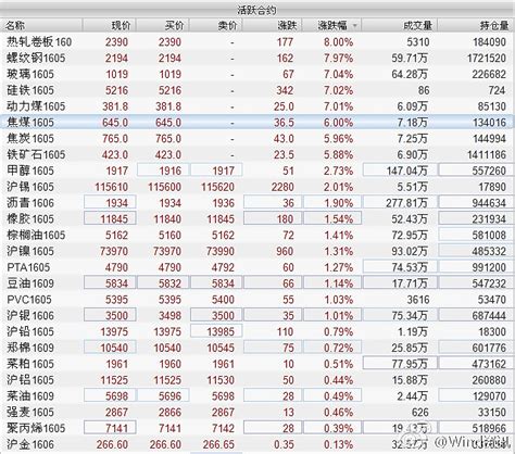 如果你是钢厂老板你会怎么样做反正如果是俺就是在远期上卖空卖空卖空然后注册仓单生产产品交割去 雪球