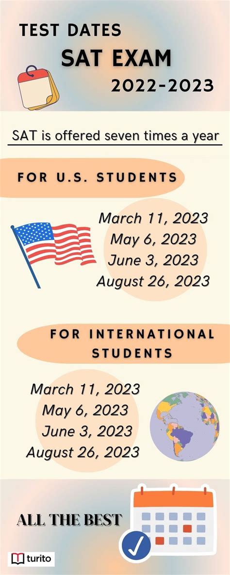 Sat Test Dates 2022 2023 A Complete Guide Artofit