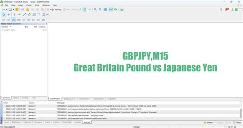 Meta Trader 5 Official Download Unresponsive And Broken Trading Accounts General Mql5