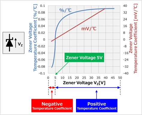 Temperature Coefficient Of Zener Diode Electrical Information