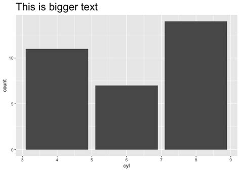 R Ggplot Change Title Size Stack Overflow