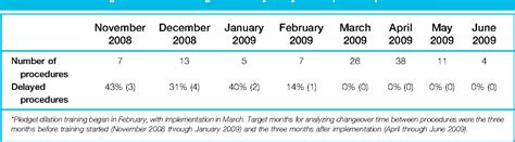 Figure 1 From Improved Pupil Dilation With Medication Soaked Pledget
