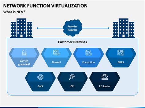 Network Function Virtualization PowerPoint And Google Slides Template PPT Slides